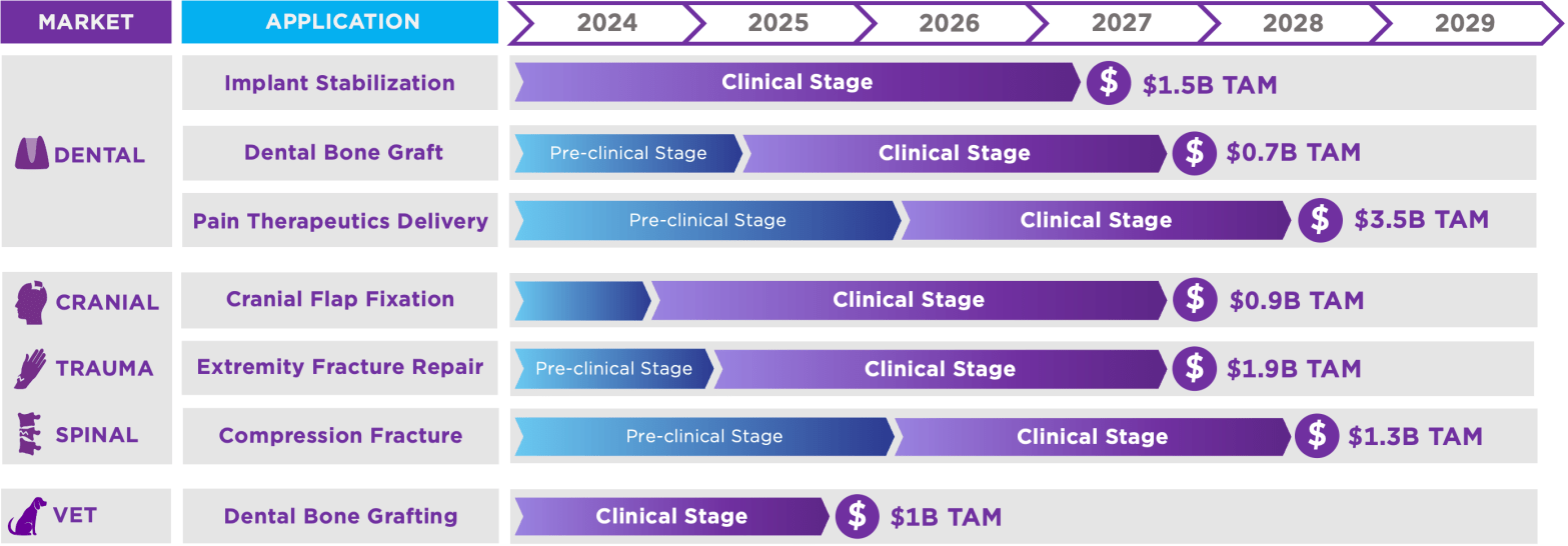 REVBIO TETRANITE IS A NOVEL REGENERATIVE ADHESIVE BIOMATERIAL