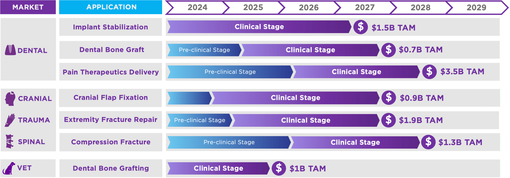 REVBIO TETRANITE IS A NOVEL REGENERATIVE ADHESIVE BIOMATERIAL